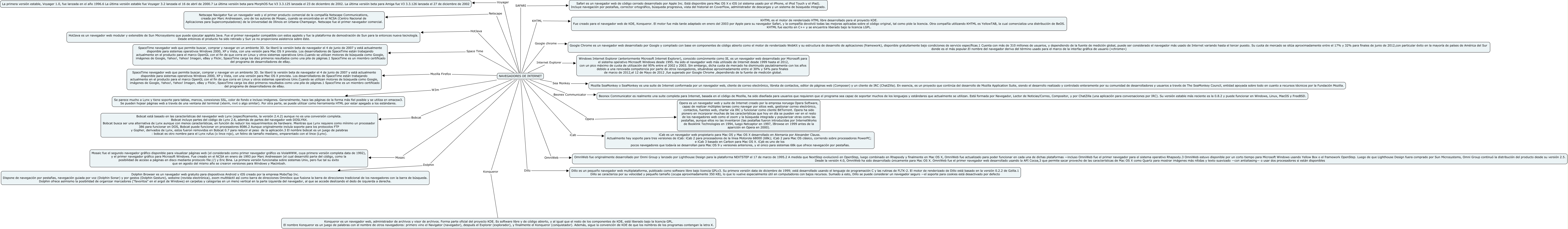 SALA_1_PC18_MAPA DE NAVERGADORES